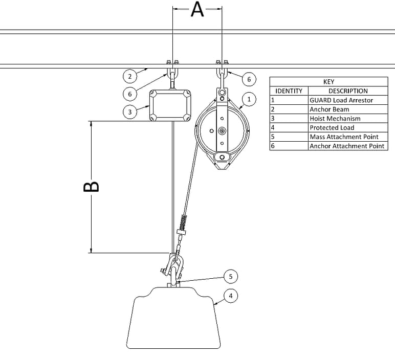 Load Arrest Installation - Guard